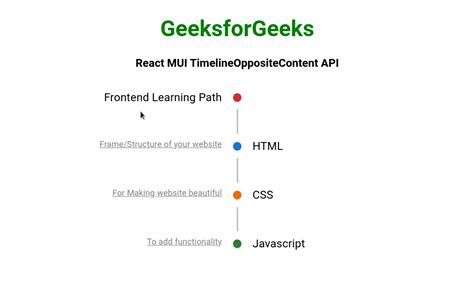 React Mui Timelineoppositecontent Api Geeksforgeeks