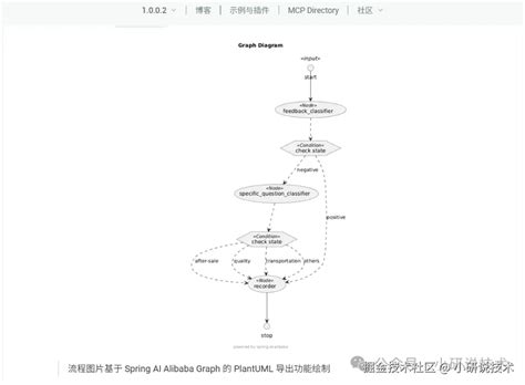 Tinyflow实现ai流程编排实战篇 技术栈 Tinyflow实现ai流程编排实战篇 技术栈