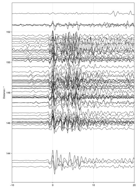 Plotting With Makiejl · Seisjl Documentation