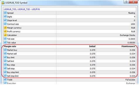 Margin Calculation Exchange Model Orbex Help Center