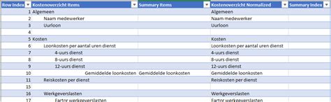 Solved Indentation Table Template From Excel Not Loading Microsoft Fabric Community