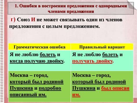 Грамматические ошибки теория Задание 8 презентация онлайн