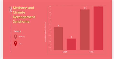 Red Graph Of Methane Imgur