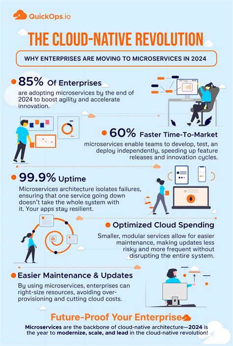 Cloudnative Microservices Innovation Digitaltransformation