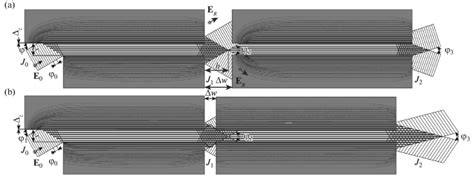 Scheme Of Formation Of A Quasi Monochromatic X Radiation Flux By A Pair