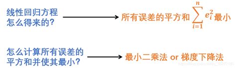 线性回归中的最小二乘法和梯度下降法比较梯度下降和最小二乘法哪个好 Csdn博客