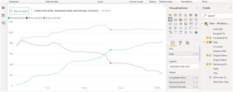 middleway integrating power bi within azure devops