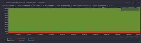 Kubernetes Cluster State Monitoring Solutions Netdata