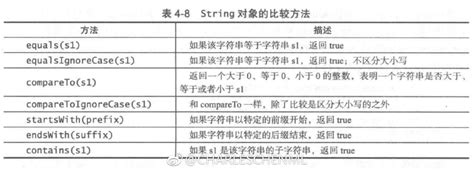 【java】java语言程序设计（基础篇）全书笔记用java输入整数x和y如果x2y2