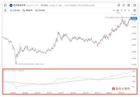 기술적 지표 18 Pvipositive Volume Index 계산법 설정방법 원리 활용방법 총정리