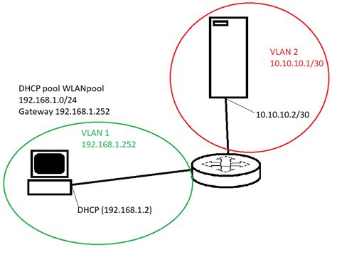 Solved Cant Ping Directly Connected Devices Cisco Community