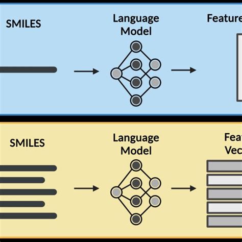 chemical semantic search chess the query molecule and chemical