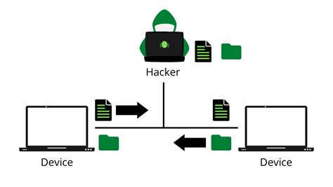 What Is Arp Spoofing Attack Geeksforgeeks