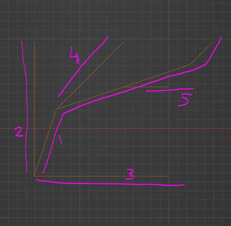 geonodes remove overlapping edges from shortest edge path node