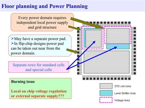 Low Power Design Techniques For Asic Soc Design Ppt