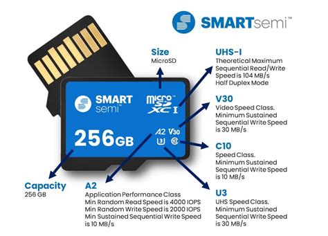 SD Performance Standards SmartSemi