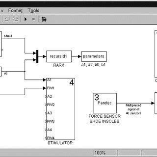 Matlab Simulink Model With Blocks For Sensory Devices And Electrical Download Scientific