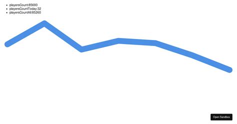 React Sparklines Codesandbox