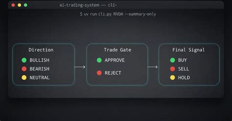 Lightweight Charts Python Effortlessly Create Efficient Financial