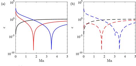 Figure 2 From Extensive Analysis Of The Lattice Boltzmann Method On
