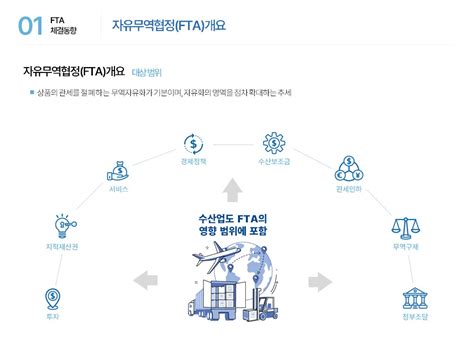 01 Fta 체결동향 자유무역협정 Fta 개요 자유무역협정 Fta 개요 대상범위 상품의 관세를 철폐하는 무역자유화가 기본이며 자유화의 영역을 점차 확대하는 추세 투자 지적