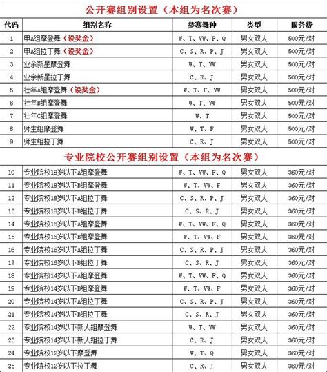 中顺洁柔杯2018第13届中国珠海粤港澳大湾区国标舞公开赛 大赛