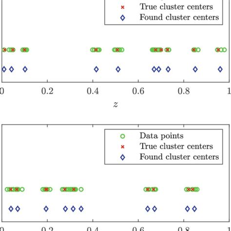 2 Examples Of Cluster Finding With Em Algorithm And Deterministic