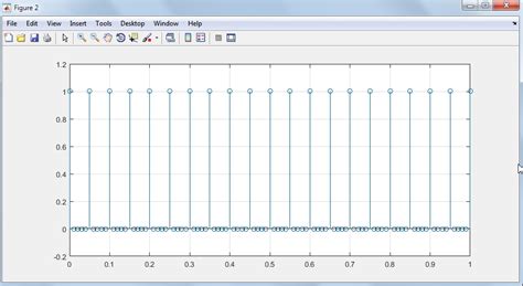 Matlab Undesirable Zeros In Sampled Signal Using Train Of Impulses