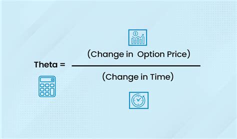 Options Greeks In Trading Theta In Options Trading