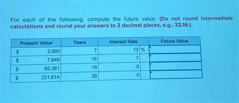 Solved For Each Of The Following Compute The Future Value Chegg
