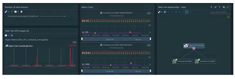 Autoscale Deployments In Vra 8x With Native Powershell Support Virtualize And Automate