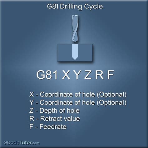 Cnc Machine Cnc Coordinate System CNC MACHINE