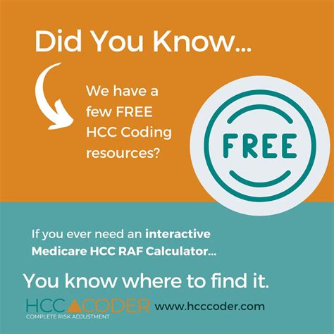 Hcc Coder On Linkedin Hcccoding Rafcalculator Riskadjustment Interactivemedicare