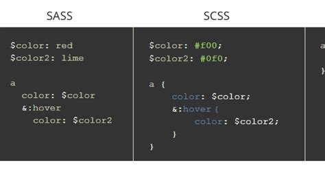Nostra Technology Sass Css With Superpowers