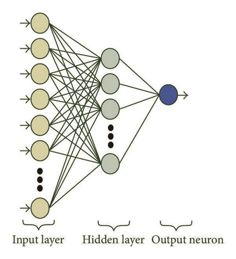 Ann Architecture With The Input Hidden And Output Layers For Download Scientific Diagram