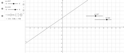 Função polinomial do primeiro grau GeoGebra