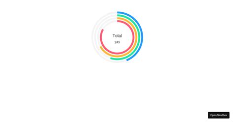 Apx Radialbar Circle Multiple Codesandbox Apx Radialbar Circle Multiple Codesandbox