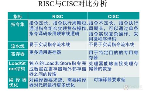 一文深入搞懂arm处理器架构 哔哩哔哩