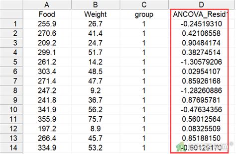 单因素协方差分析 One Way Ancova ——medcalc软件实现 梦特医数通