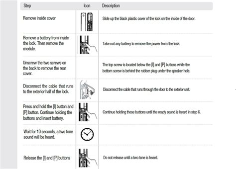 How To Reset Yale Door Lock Code Without Master Code