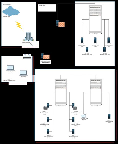 Logical Network Diagram Vlan Diagram Sketch