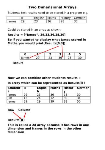 1 and 2 dimensional arrays using python teaching resources