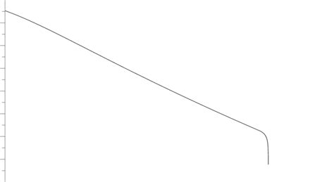 Log Size Against Log Rank Download Scientific Diagram