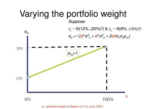 PPT Portfolio Theory PowerPoint Presentation Free Download ID 6667050
