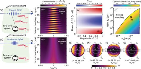 Quantum Interference Between Distinguishable Pathways Provides A Means
