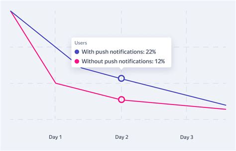 Push Notifications For Apps — Appmetrica