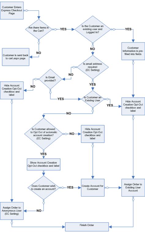 Enhanced Version Express Checkout Plugins Add Ons BV Commerce Forum