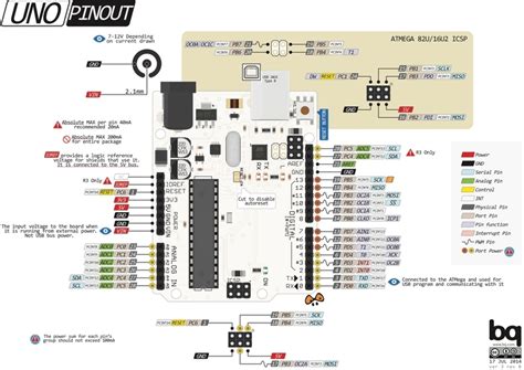 Arduino ピン 配置 Arduino ピンの種類 Dentalcoalition