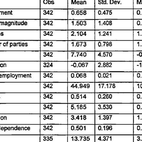 1 Summary Statistics Std Download Table
