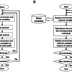 IBM And Data Generator Scheduling
